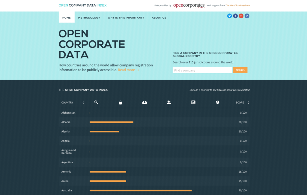 The Open Company Data Index - Cottrill Research